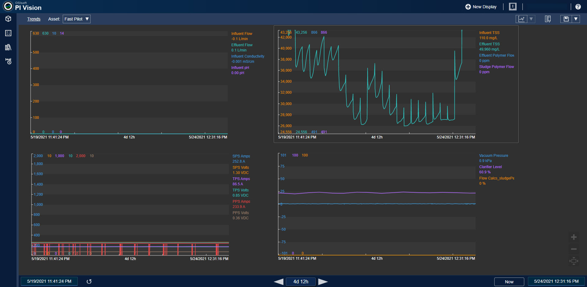Correction Line Consulting Ltd.